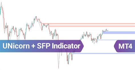 Unicorn And Sfp Indicator Mt4 Free Download Trading Indicator For Metatrader 4