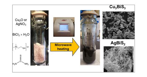 Deep Eutectic Solvent Assisted Microwave Synthesis Of Thermoelectric Agbis2 And Cu3bis3 Acs