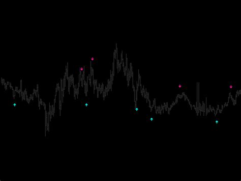 Second Entrance Free Download Trading Indicator For Metatrader 4