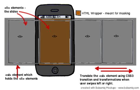 Objective C Custom Swipe Method For Ios Stack Overflow