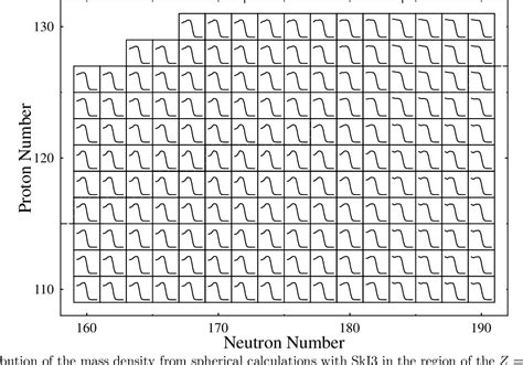 Figure 12 From Shell Structure Of Superheavy Nuclei In Self Consistent Mean Field Models