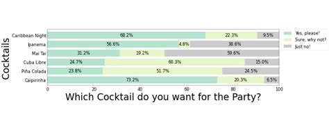 Free And Easy Horizontal Stacked Bar Graphs With Google Colab Jupyter As Well As Python And