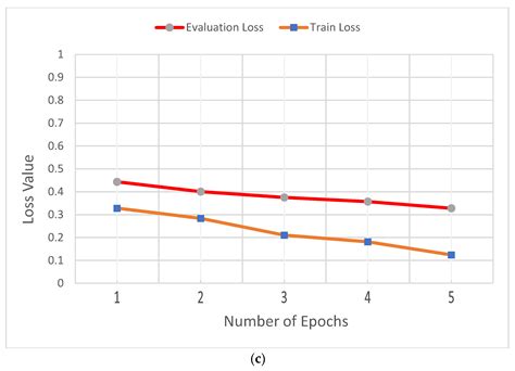 Pseudocode Generation From Source Code Using The Bart Model