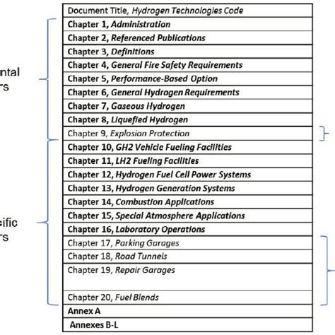 Hydrogen Related Code Sections From The Icc Codes Download Table Hydrogen Related Code Sections From The Icc Codes Download Table