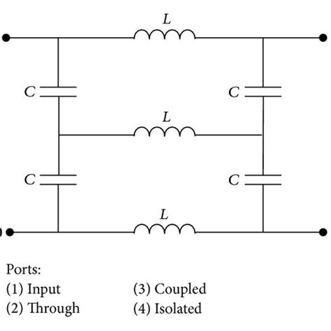 Layout Of The Quadrature 3 Db Hybrid Coupler Using Hfss Download Scientific Diagram