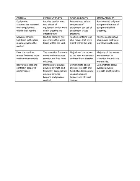 Rubrics Finals Copy Nstp1 Criteria Excellent 25 Pts Good 20 Points Satisfactory 15