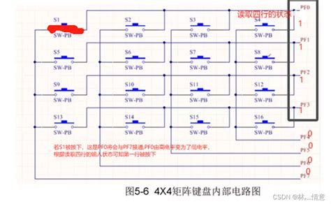 stm32矩形（矩阵）按键（键盘）输入控制led灯 ——4 4矩阵按键源码解析 矩形按键连接 csdn博客