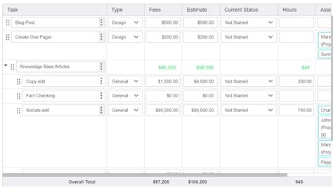 Subtask Functions In The Task Editor BigTime Software