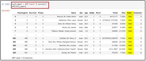 Data Analysis Using Pandas In Python K Academy
