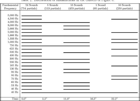 Table 2 From Data Sonification And Sound Visualization Semantic Scholar