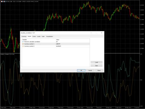 Double Correlation Free Download Trading Indicator For Metatrader 5