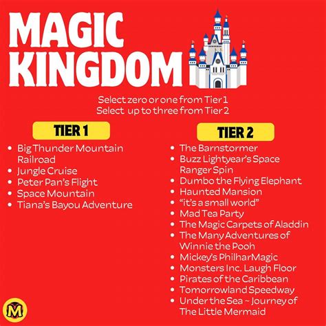 New Disney Lightning Lane Multi Pass Tiers If You Needed A Quick And Easy Guide