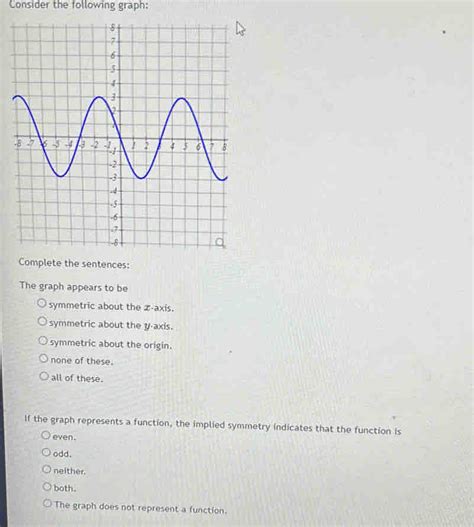 Solved Consider The Following Graph Complete The Sentences The Graph Appears To Be Symmetric