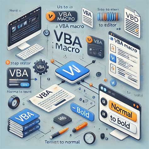 Codice Vba Convertire Una Parola In Grassetto Su Tutto Il Documento Di Word Guideetutorials It