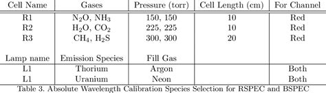 Table 1 From Calibration Unit Design For High Resolution Infrared
