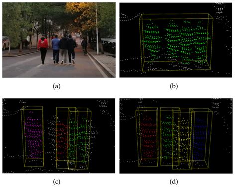 A Pedestrian Detection Algorithm Based On Score Fusion For Multi Lidar Systems Pmc