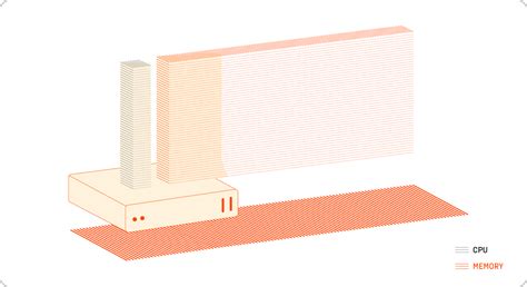 Software Defined Memory Your Ultimate Guide To Memory Management Solutions Kove