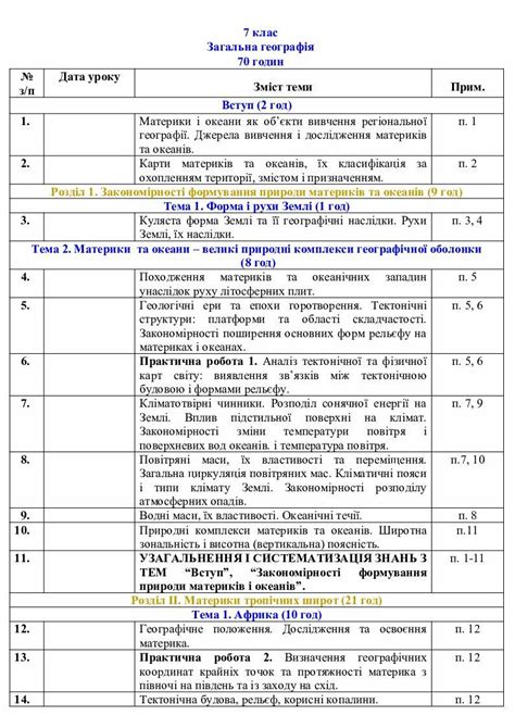 Календарно тематичне планування з географії у 7 класі на 2021 2022 навчальний рік КТП