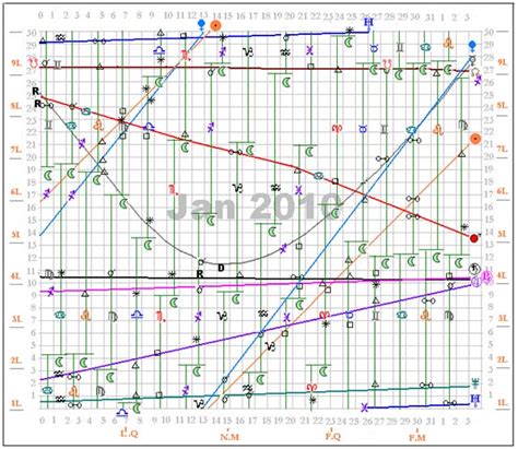 Visual Astrology Introduction