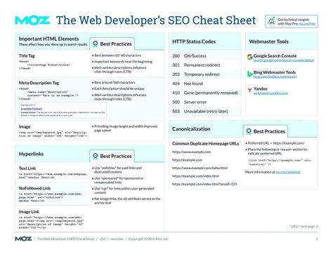 The Web Developers Seo Cheat Sheet 🕵️ Fullstack Hq