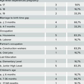 Exposure About Risky Sexual Intercouse Download Scientific Diagram