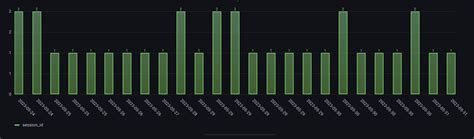 Time Series Data Group By Date Mysql Grafana Labs Community Forums
