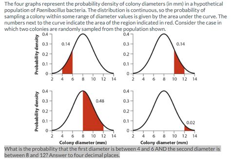 Solved The Four Graphs Represent The Probability Density Of Chegg Com