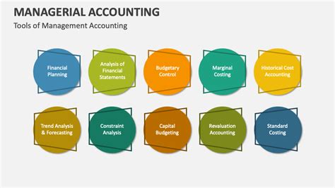 Managerial Accounting Powerpoint Presentation Slides Ppt Template
