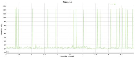 distributed tracing with opentelemetry — part 1 by ricardo linck