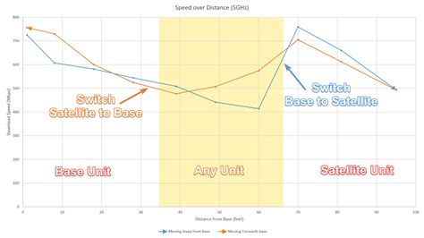 Measuring The Mesh Wi Fi Backhaul Limit Results From Our First Step