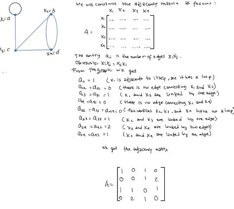 Solved How Do I Represent Graphs With An Adjacency Matrix A C