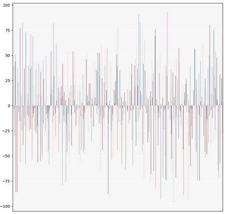 Python Seaborn Not Coloring Bars In Barplot Stack Overflow