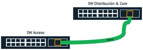 Cisco Catalyst Uplink Module Blog MaxNeTI