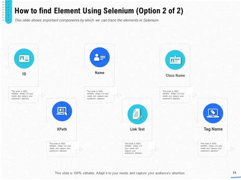 Introduction To Selenium And Its Components Powerpoint Presentation
