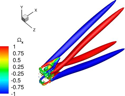 Iso Surface Of The Q Criterion Of Mean Vorticity Colored By The Download Scientific Diagram