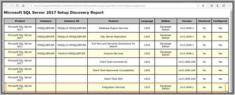 Create Catalog” Is Greyed Out In Ssis Microsoft Qanda