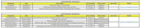 jobopportunities joinourteam hiringalert hiringimmediately