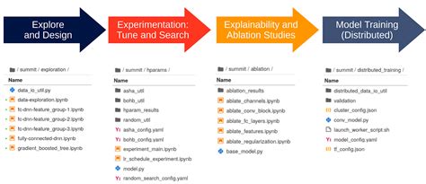 unifying single host and distributed machine learning with maggy