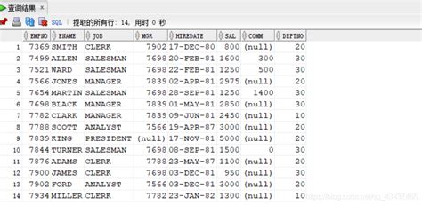 oracle sql developer报sql错误：ora 00934的原因及解决办法 此处不允许使用分组函数 csdn博客