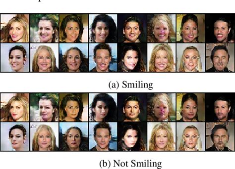 Figure 1 From Conditional Autoencoders With Adversarial Information