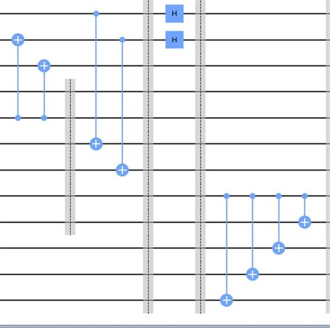 Quantum Circuit Of Information Splitting Of Any Five Qubit State Using Download Scientific