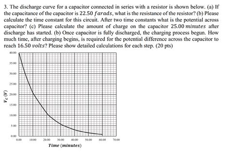 Solved The Discharge Curve For A Capacitor Connected In