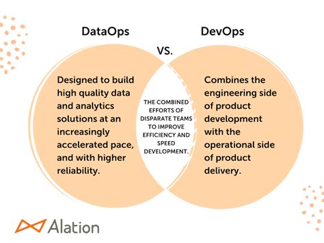 Dataops Vs Devops Whats The Difference Alation