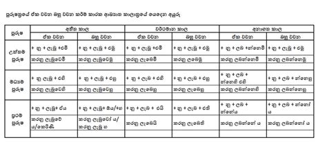ව්‍යාකරණ අපේ කාලයේ සිංහල සර්