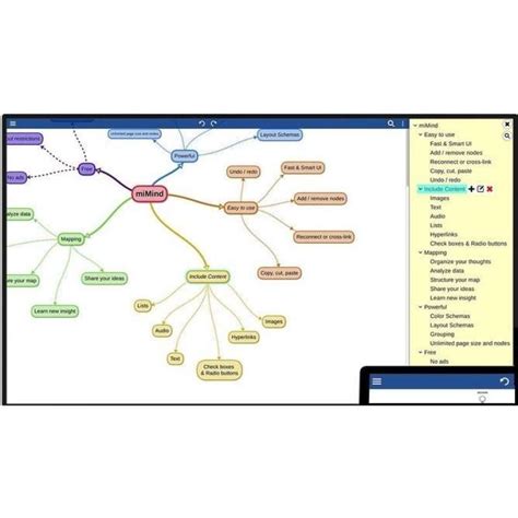 Jual Mindmap Flowchart MiMind Pro 3 1 WIN Work Di Seller Indo Soft