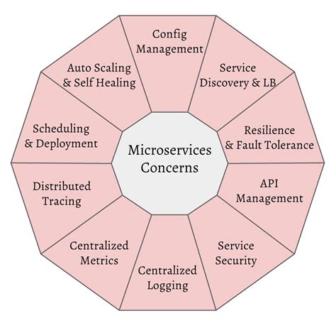 部署微服务：spring Cloud Vs Kubernetes 腾讯云开发者社区 腾讯云