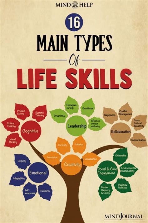 16 Main Types Of Life Skills Artofit