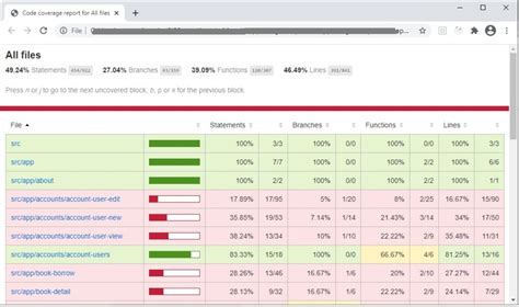 Test Code Coverage In An Angular Application