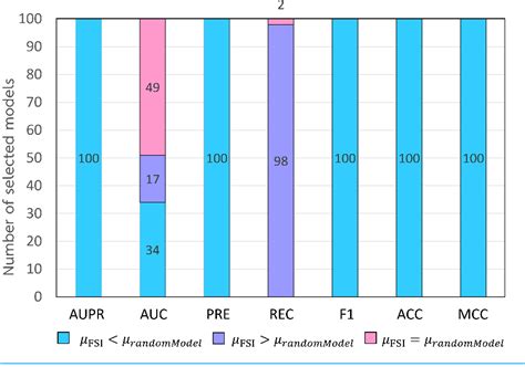 Figure 1 From Heterogeneous Network Propagation With Forward Similarity Integration To Enhance