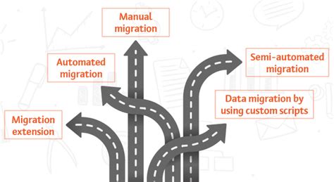 What Are Some Tips For A Successful Magento Migration Quora